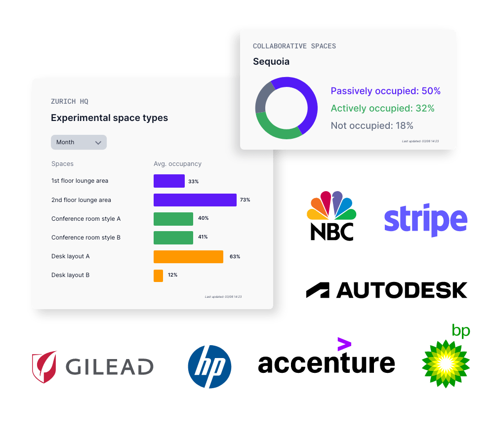 Learn About VergeSense | Unlock The Potential Of Every Space