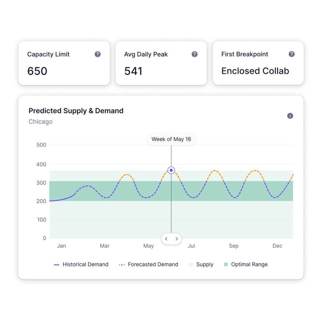 Predictive Planning with Meridian | VergeSense