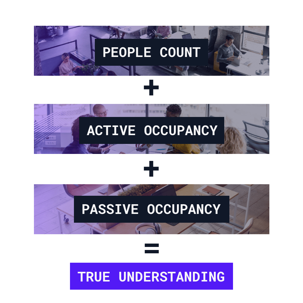 What is Occupancy Intelligence?