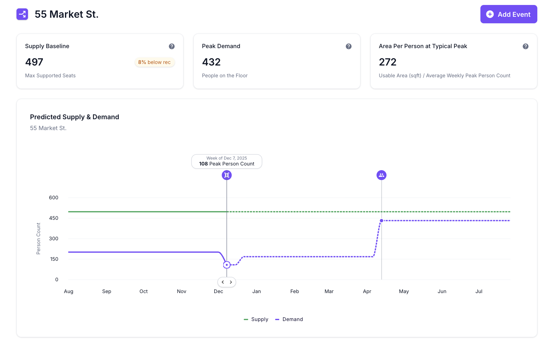 How Predictive Planning Turns Data into Decisions You Can Trust