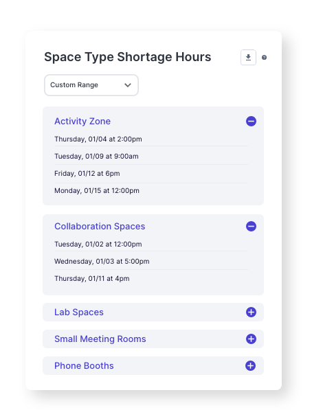 VergeSense | Product | Space Usage Timeline