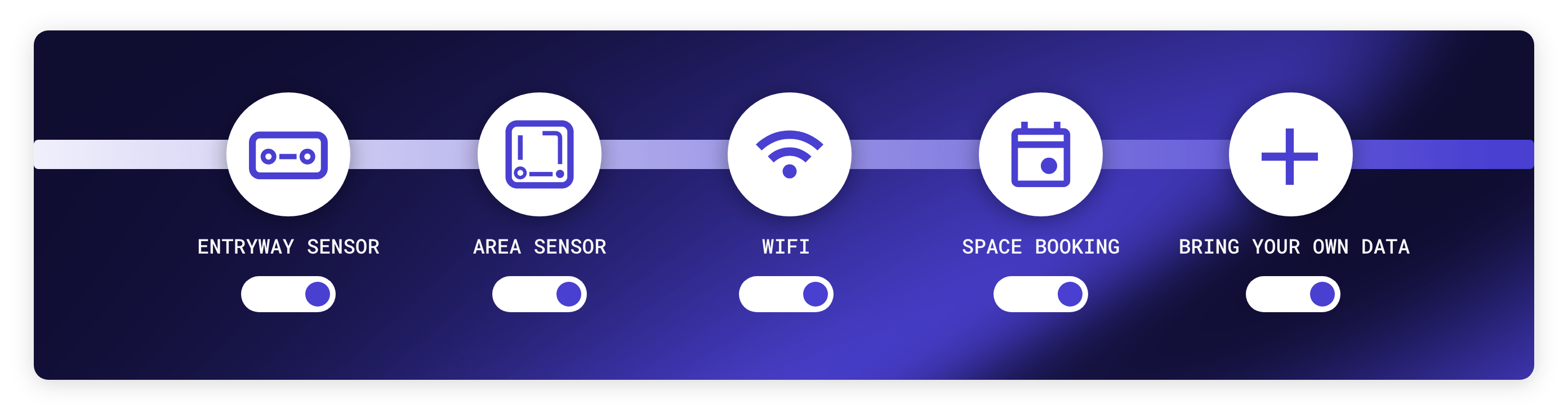 A Centralized Place for Data | VergeSense
