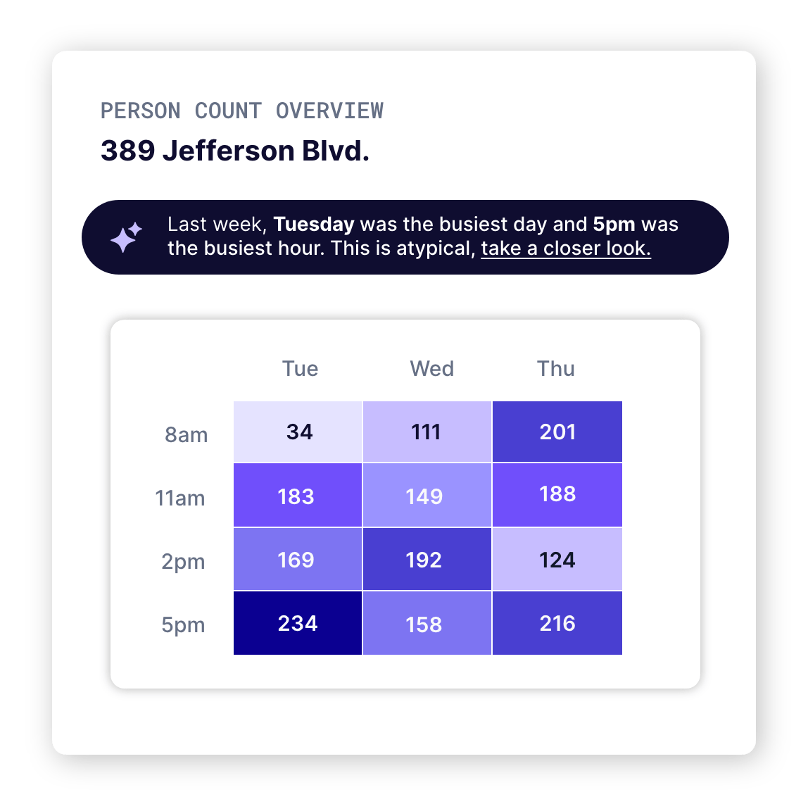 Entryway Occupancy Sensor | VergeSense