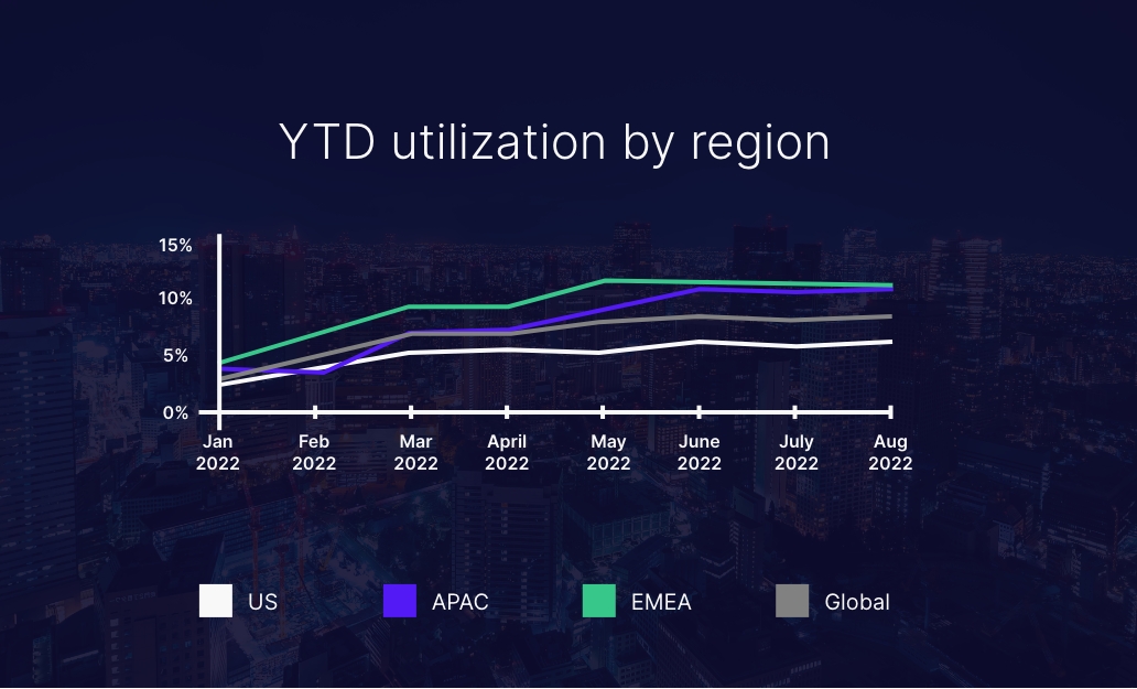 Occupancy Data Shows APAC is Leading the Way With 214% Growth in ...