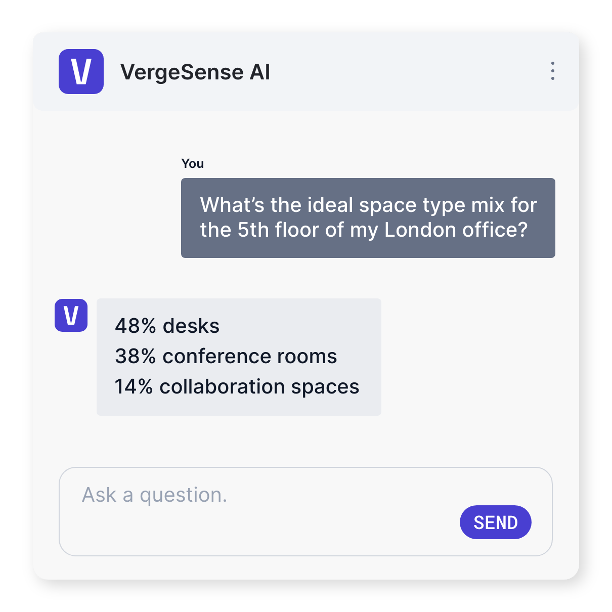 VergeSense X ChatGPT