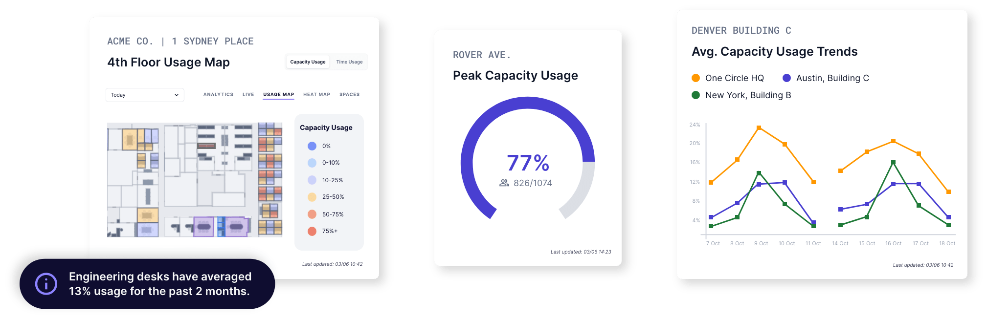 Fishbeck Case Study | VergeSense
