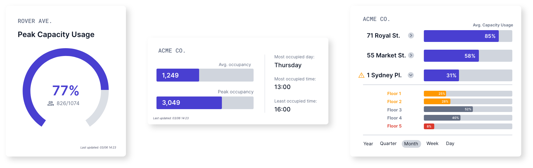 Fresenius Case Study | VergeSense
