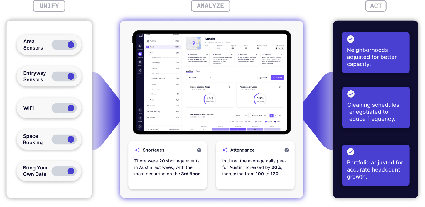 The Workplace AI Platform | VergeSense